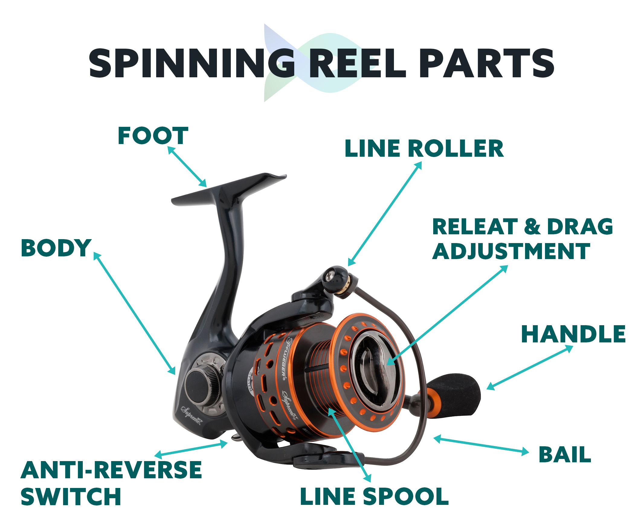 Parts Of A Spinning Reel Heat Exchanger Spare Parts